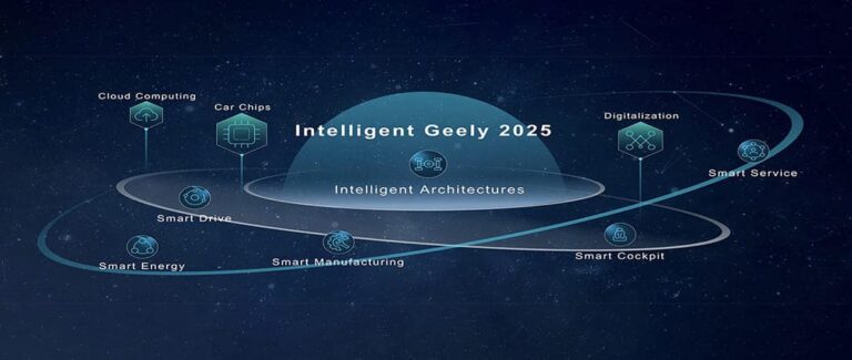 Our History – Geely